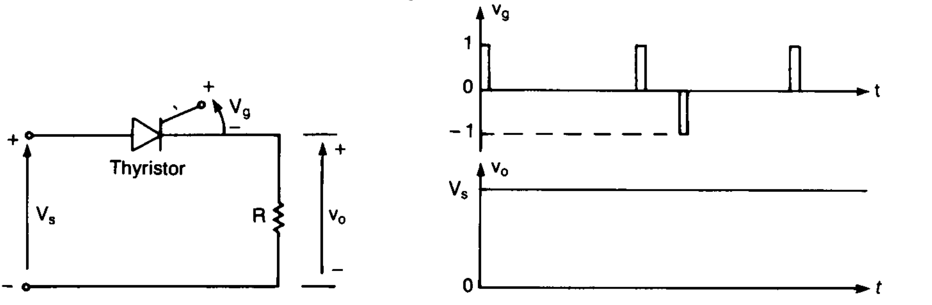Characteristics and Specification of Switches · Power Electronics
